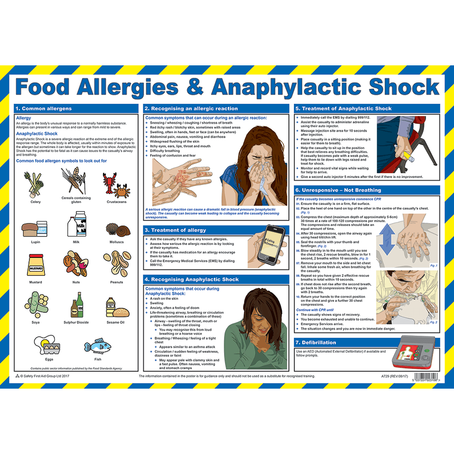 Food Allergies and Anaphylactic Shock Poster, Laminated – Acana Medical